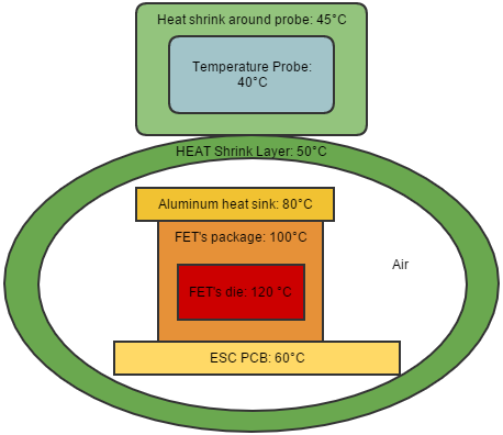 How to Use the Motor Temperature Sensor - Tyto Robotics