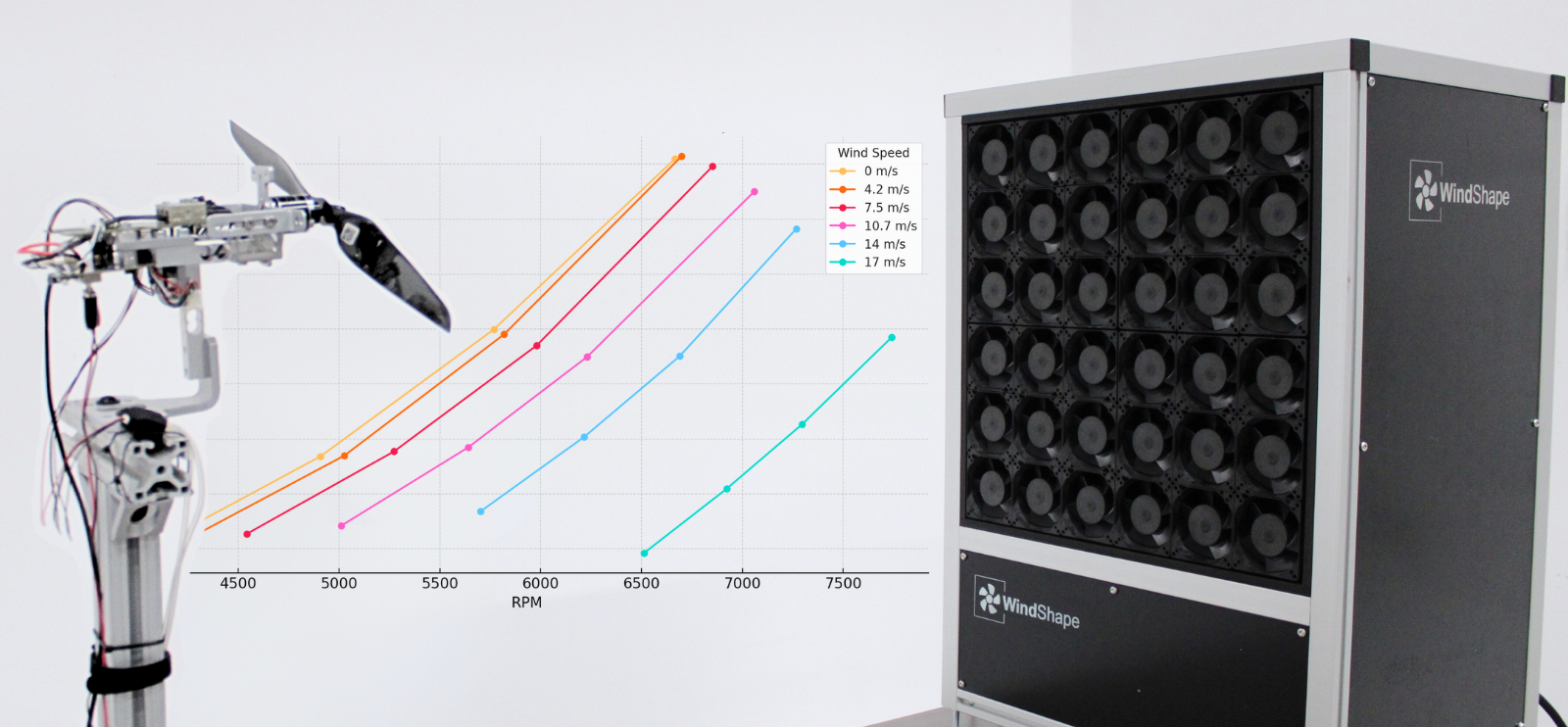 Single Blade Propeller Efficiency: The Unexpected Results - Tyto Robotics