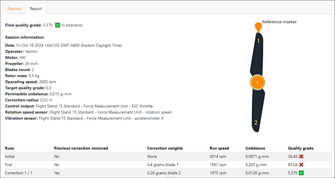 How to Calculate & Measure Propeller Thrust - Tyto Robotics