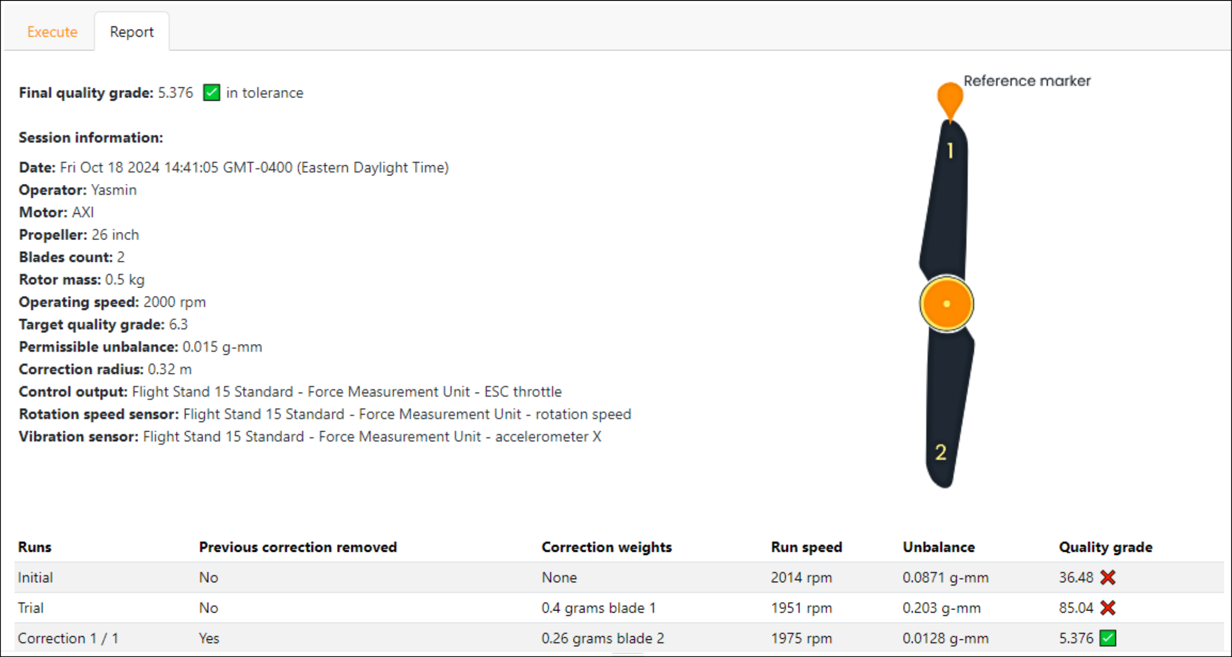 How to Calculate & Measure Propeller Thrust - Tyto Robotics