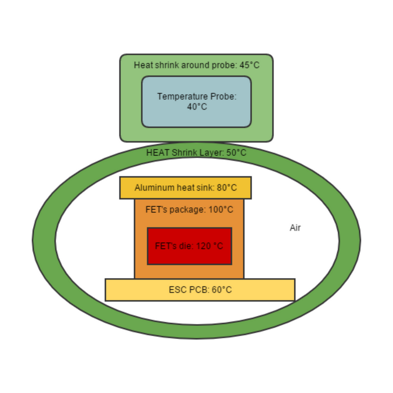 Electric Motor Heat Testing - Tyto Robotics