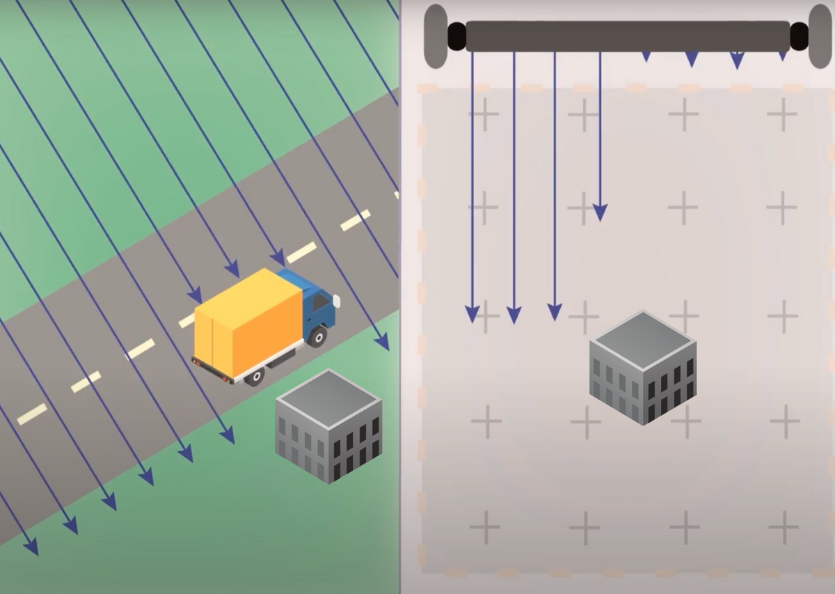 Wind Walls for Flow Generation - Tyto Robotics