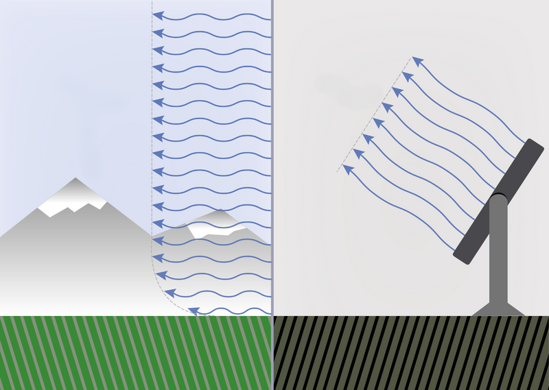 Wind Walls for Flow Generation - Tyto Robotics